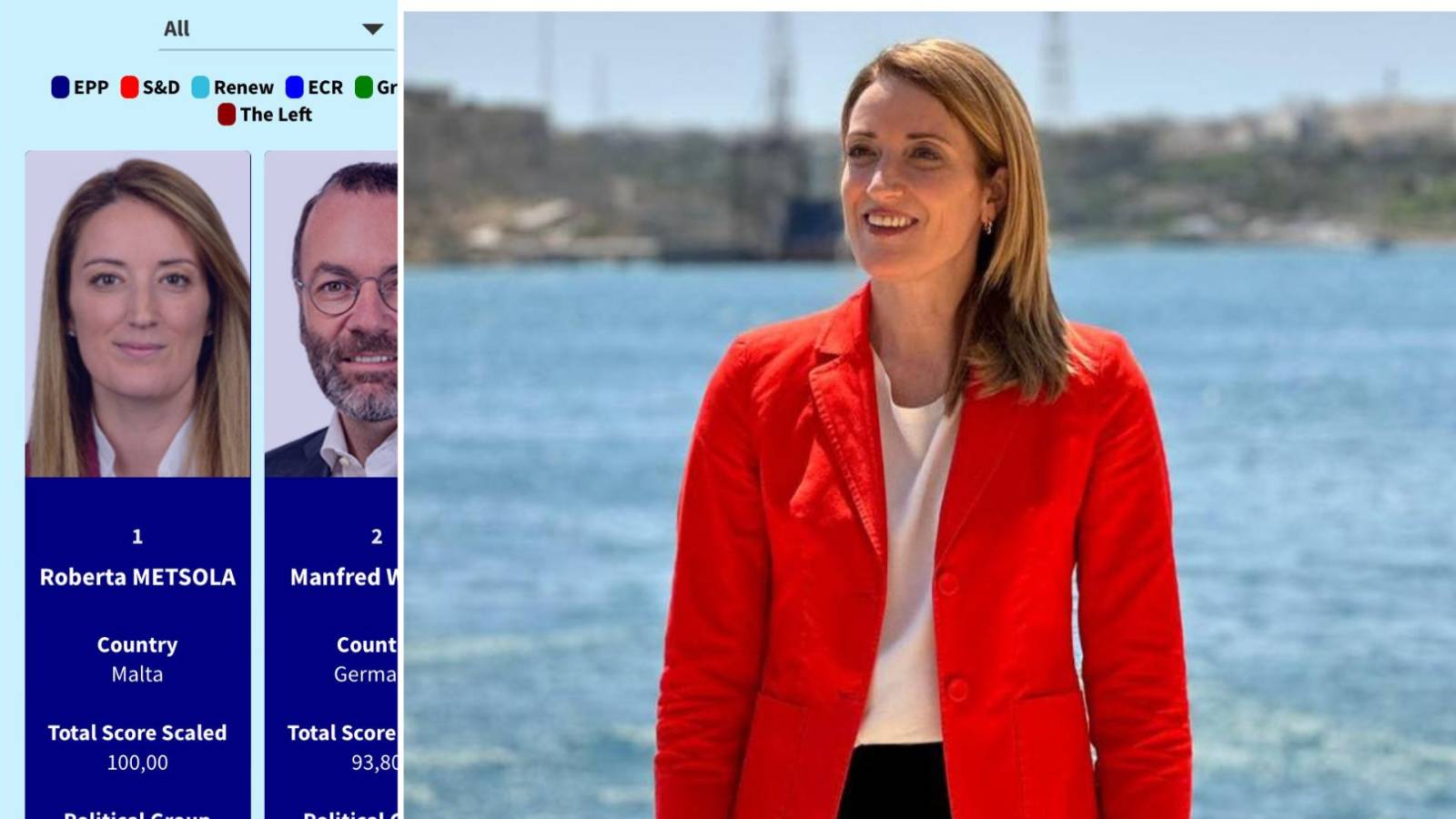 Roberta Metsola Kklassifikat Bħala L-Aktar MEP Influwenti Tal-Leġiżlatura
